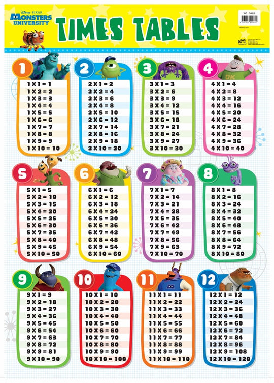 Wallchart(N): Disney Pixar Monsters University - Times Tables ...